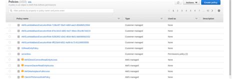 How To Create Aws Iam Policy Using Terraform Tutorial