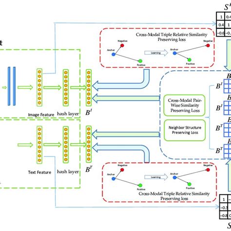 The Framework Of The Unsupervised Deep Relative Neighbor Relationship