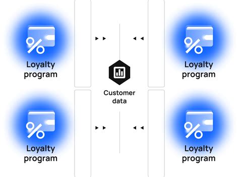 Next Gen Blockchain Retail Solutions For Ecommerce — Aetsoft