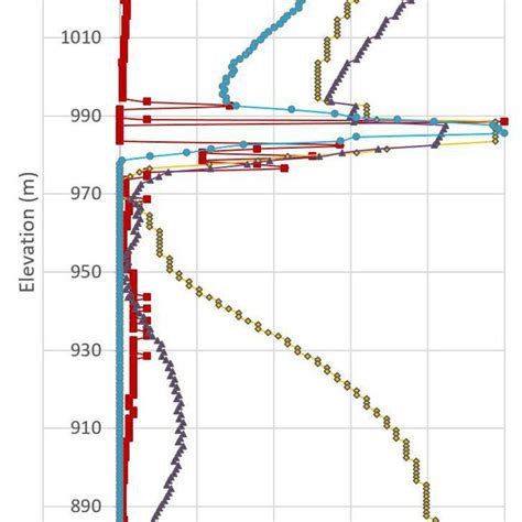 The Relationship Curve Between Figure 2 The Relation Curve Between The Download Scientific The Relationship Curve Between Figure 2 The Relation Curve Between The Download Scientific