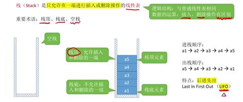 《数据结构》c语言版 清华严蔚敏考研版） 第三章 栈和队列 栈相关知识梳理与总结 abcde入栈bedca出栈 csdn博客