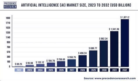 How To Create An Ai App Using Openais Api In 5 Steps Geekyants