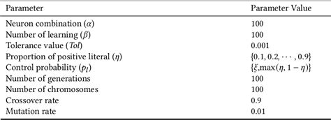 Table 1 From Genetic Algorithm In Hopfield Neural Network With