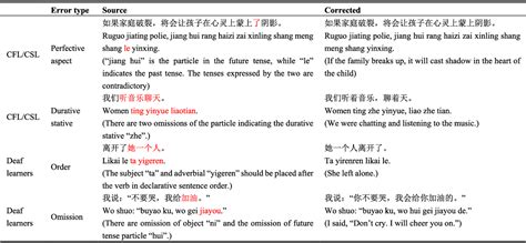 Table 1 From Pre Training Based Grammatical Error Correction Model For The Written Language Of
