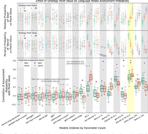 Figure 1 From Do Large Language Models Learn Human Like Strategic Preferences Semantic Scholar