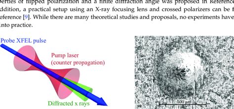 Left Principle Of The Experiment Probing Vacuum Diffraction Right