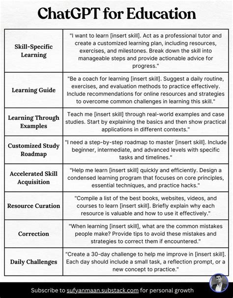 Pin By Erin Aubrey On Marketing In 2025 Skills To Learn Data Science Learning Learning Websites