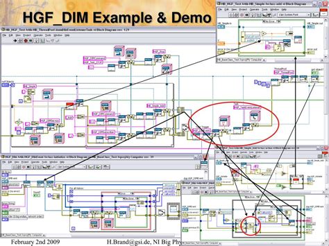 Ppt Labview Object Oriented Programming Lvoop Powerpoint