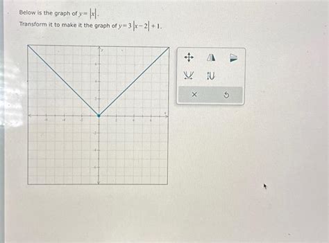 Solved Below Is The Graph Of Y∣x∣ Transform It To Make It