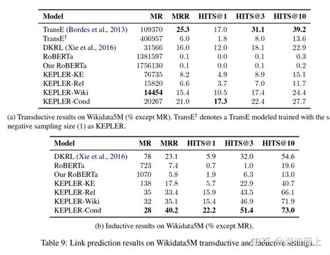 论文阅读 Kepler A Unified Model For Knowledge Embedding And Pre Trained Language Representation 知乎