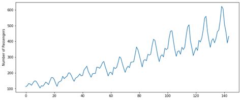 Python Time Series Forecasting A Practical Approach Time Series Weights And Biases