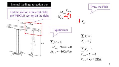Internal Loadings Ppt