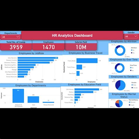 Create Interactive Power Bi Dashboards And Visualizations By Afzaalkareem92 Fiverr