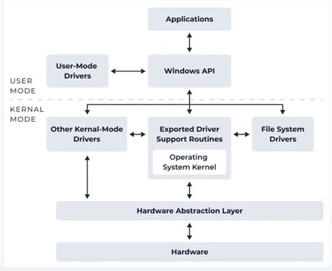 Kernel Memory Embedded System Systemdesign Learning Gopal Chakraborty