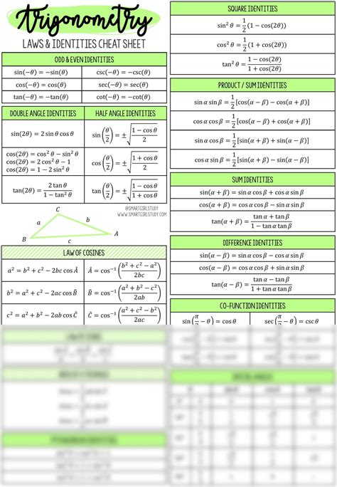 Trigonometry Cheat Sheet Mathematics Standard Year 12 Hsc Thinkswap