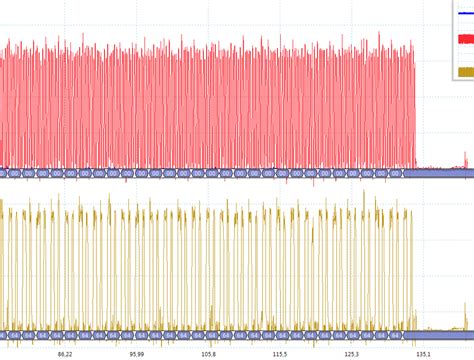 Stm32l151cbt6 Spi Full Duplex As Slave Problems U