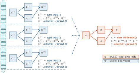 Dstream Dstreamgraph 详解print Func生成一个新的文件 Csdn博客