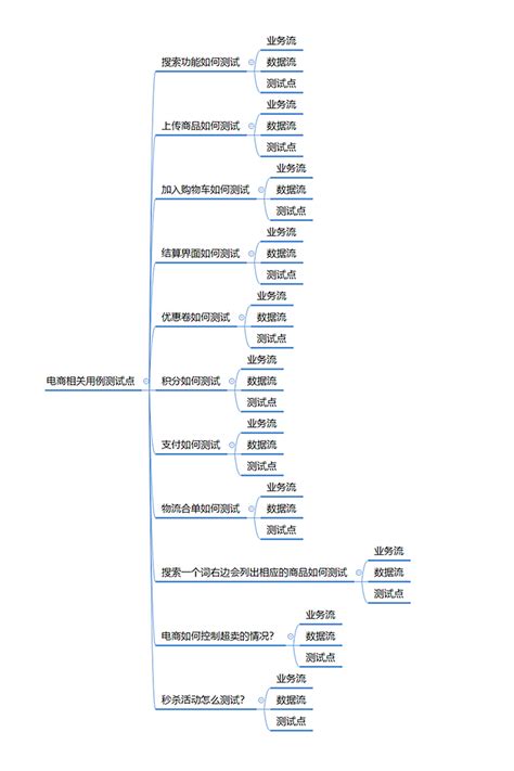 软件测试电商项目实战教程哔哩哔哩bilibili