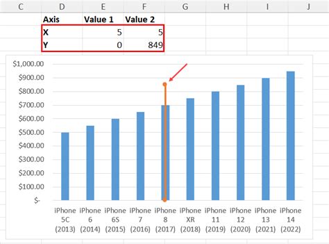 3 Ways To Add Vertical Line In Excel Graph How To Excel