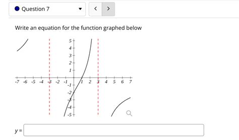 Solved Write An Equation For The Function Graphed