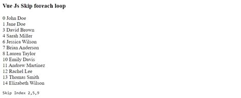 Vue Js Break Foreach Loop Danatec