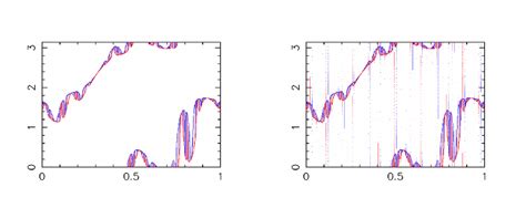 Behavior Near The Left Extreme Point Of The Spectral Interval Of Figure 4 Download Scientific