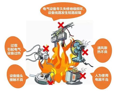 电气火灾“高居榜首”！2021年全国火灾大数据分析中消云物联网研究院
