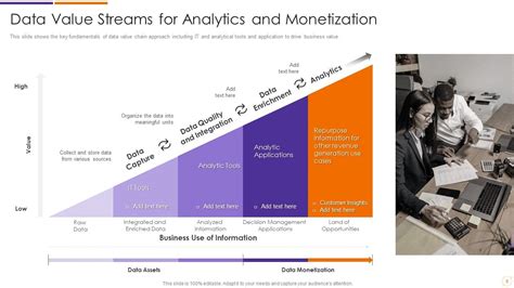 Value Stream Management Ppt PowerPoint Presentation Complete Deck With Slides