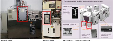 Bald Engineering Born In Finland Born To Ald Asm Charts The Future