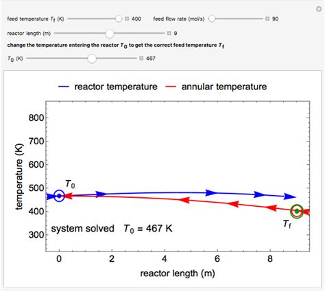 Autothermal Reactor Wolfram Demonstrations Project