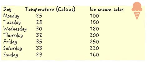 Understanding Correlation And Causation