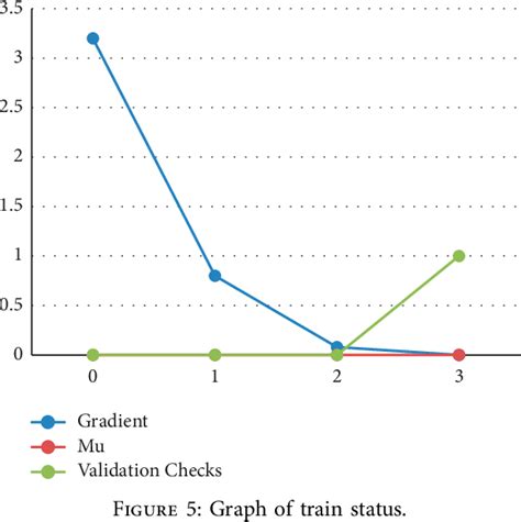 Figure 1 From Classification Of Eeg Signals Using Neural Network For