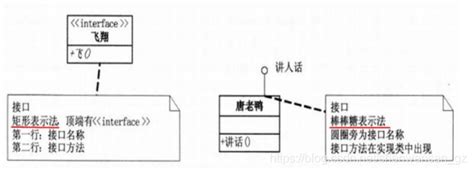 Uml的类图、时序图表示方法以及惯例一个函数有很多执行内容 Uml类图该如何表示 Csdn博客