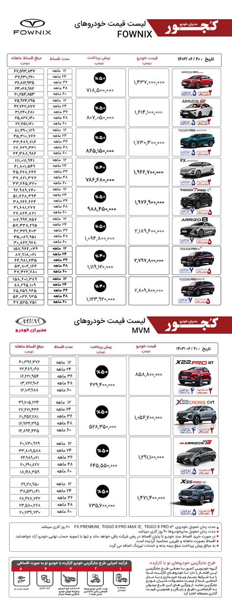 کجور نمایندگی‌ها ام وی ام