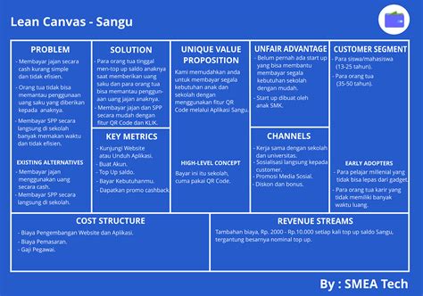 Contoh Dan Cara Membuat Lean Canvas Atau Model Business Canvas