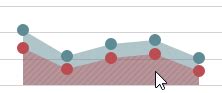 React Chart AreaSeries DevExtreme React Documentation V23 1