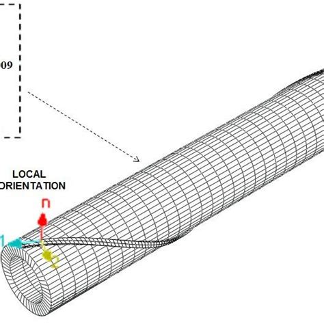 Pdf An Unbonded Flexible Pipe Finite Element Model
