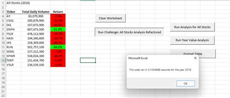 Github Christy Cyberstock Analysis