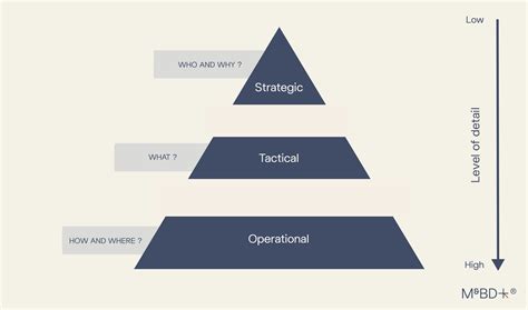 Mastering Strategy Vs Tactics Keys To Business Success