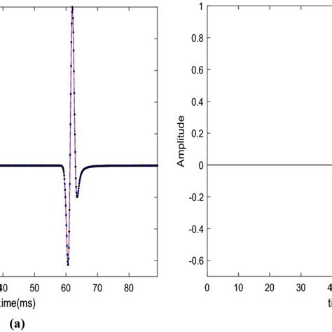 PDF A Hybrid Explicit Implicit Staggered Grid Finite Difference Scheme For The First Order