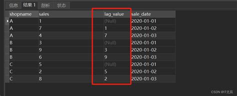 Mysql80 Partition By和 Lag和lead函数的实战案例lead Partition By Csdn博客 Mysql80 Partition By和 Lag和lead函数的实战案例lead Partition By Csdn博客