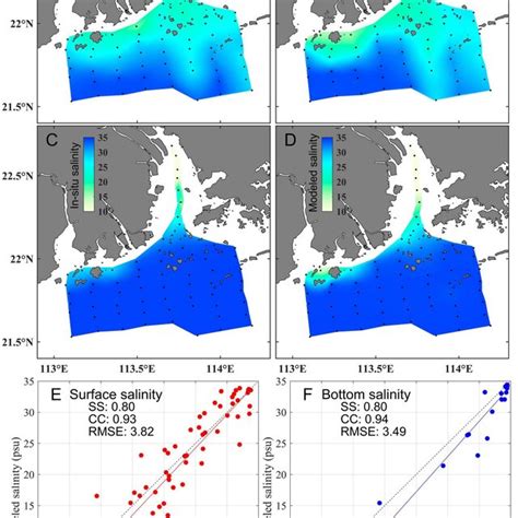 Validation Of The Surface And Bottom Salinity During July 2020 Dots