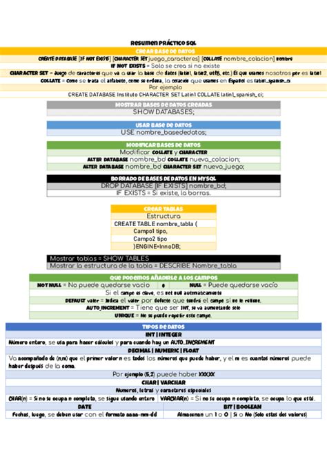 Sqlchuletaexamenesgbdpdf