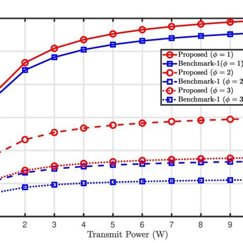 Resource Allocation Graph Rag With A Knot Download Scientific Diagram