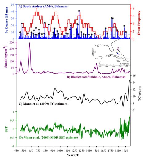 Figure S25 A Coarse Anomaly Plot Blue For Am4 As A Function Of