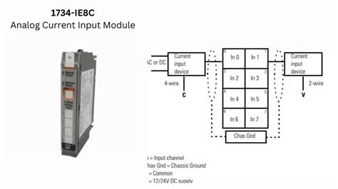 Allen Bradley 1734 IE8C Analog Current Input Module For Automation At 46126 Piece In Surat