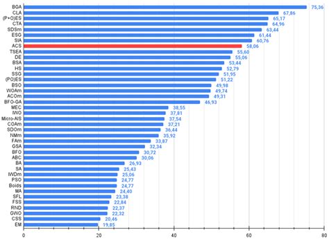 Artificial Cooperative Search Acs Algorithm Mql5 Articles