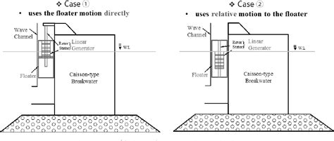 Figure 1 From Performance Analysis Of Owc Mb Hybrid Wave Energy