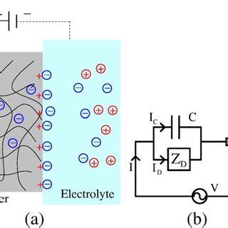 Double Layer Capacitance Versus Actuator Size Download Scientific Diagram