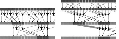 Examples Of The Permutation Patterns During The Stage A On The Download Scientific Diagram